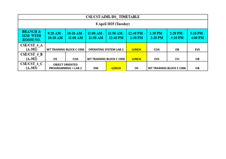 Cse CST Updated 4 Sem | PDF