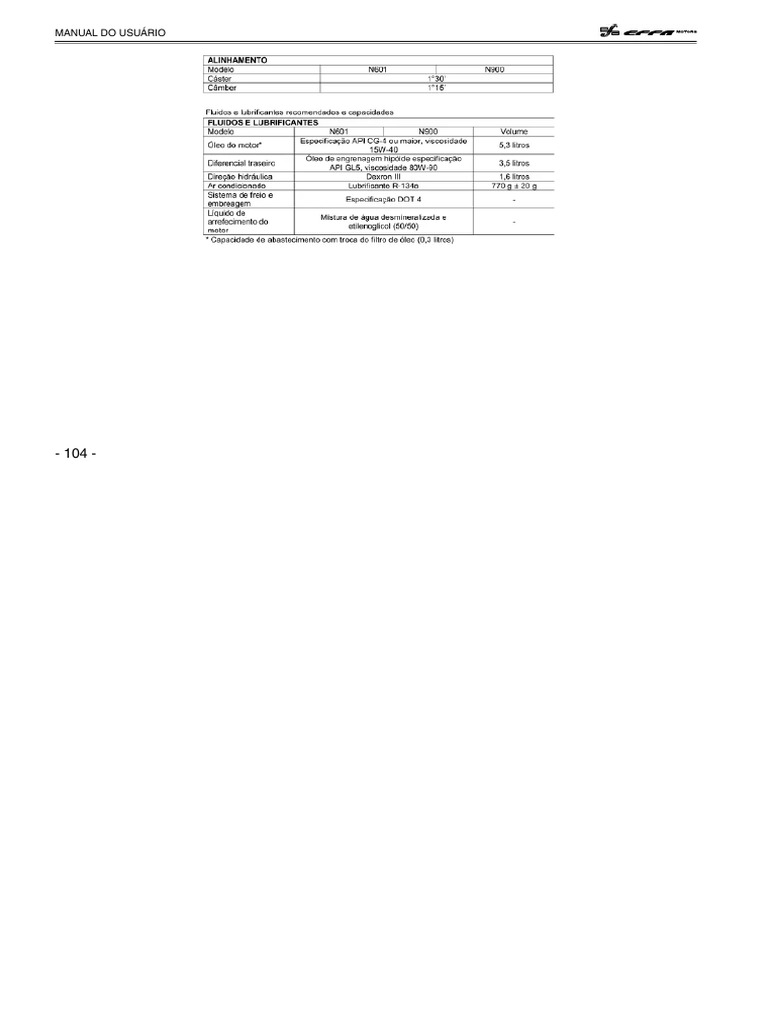 Manual de Instruções Effa N6013 (Português - 125 Páginas) | PDF