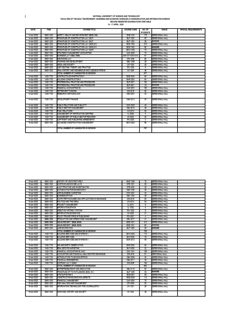 Second Semester (Draft) Examinations Timetable 14-17 April 2025 Fobe, Cis & Business and ...