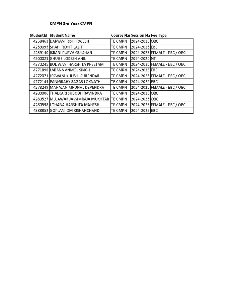 3RD Year CMPN Students List 24-25 | PDF