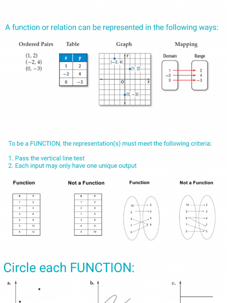 Practice v1 Jamboard: Function or Not? | PDF