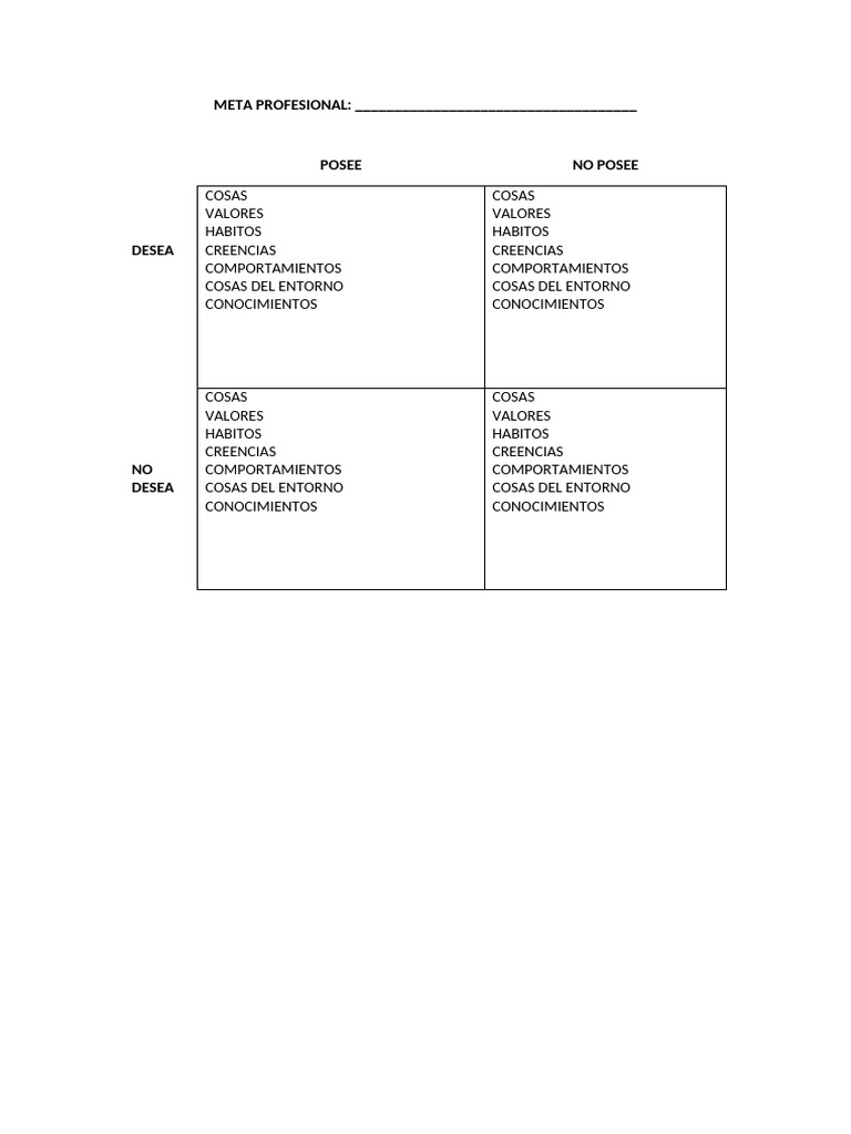 Definición de Meta Profesional | PDF