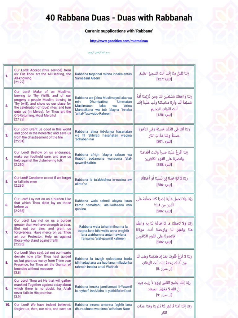 40 Rabbana Duas - Duas With Rabbanah | PDF | Abrahamic Religions | Religious Belief And Doctrine