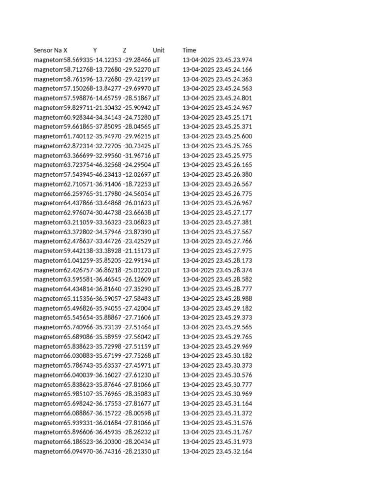 Magnetometer Data Log - April 2025 | PDF