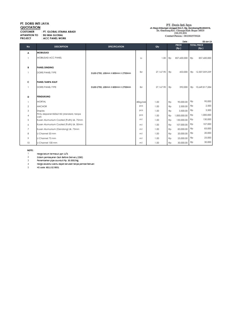 Quotation for ACC Panel Work | PDF