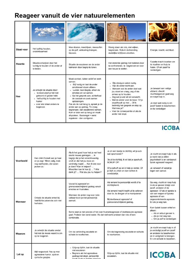 Reageer Vanuit de 4 Natuurelementen | PDF