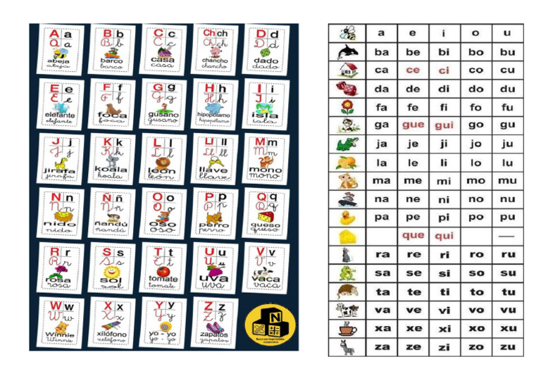 Abecedario y Silabario | PDF