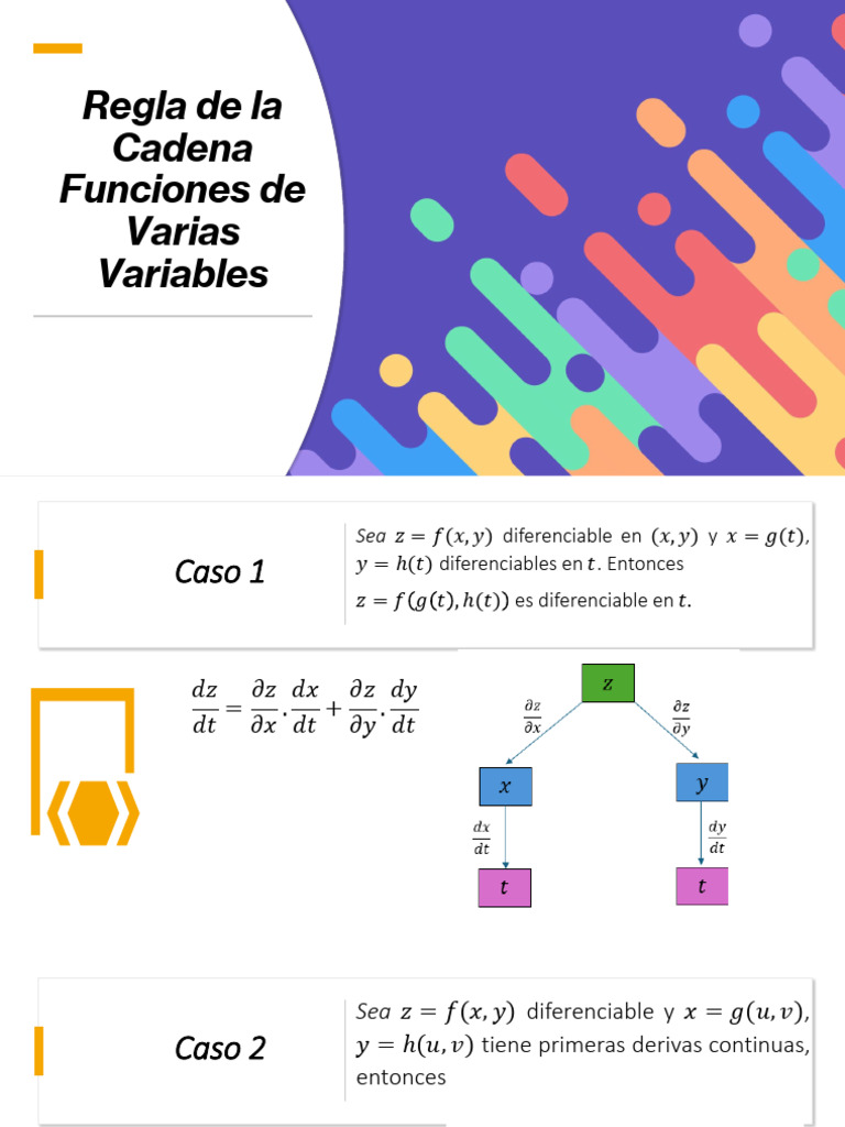 Regla de la Cadena y derivada implicita | PDF