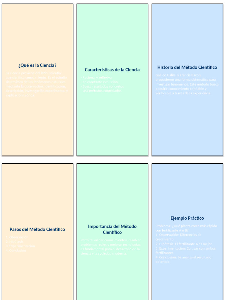 Triptico Metodo Cientifico DobleCara | PDF