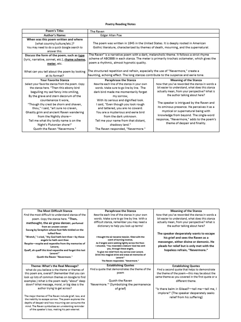 MGJ Poetry Reading Notes - 2022 | PDF | The Raven | Poetry