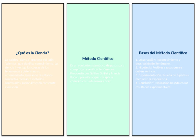 Triptico Metodo Cientifico Decorado | PDF
