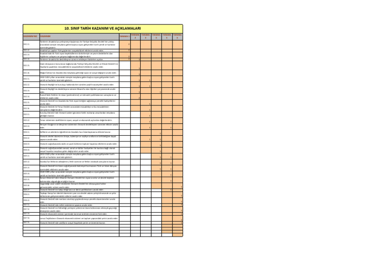 30085113_10._SINIF_TARAMA_TABLO_1 | PDF