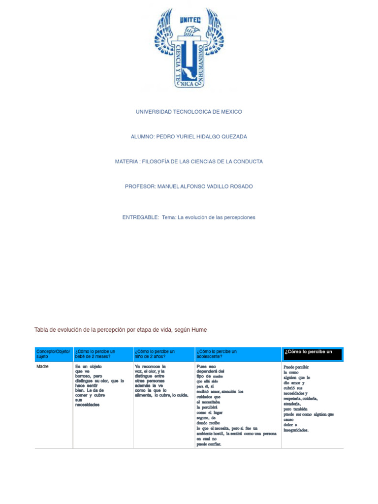 La Evolucion de Las Percepciones.01 | PDF | Amor | Percepción