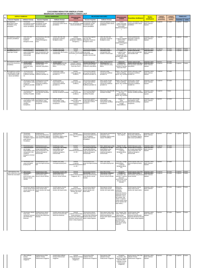Cascading IKU MTSN 3 TANAH LAUT 2025-1 | PDF