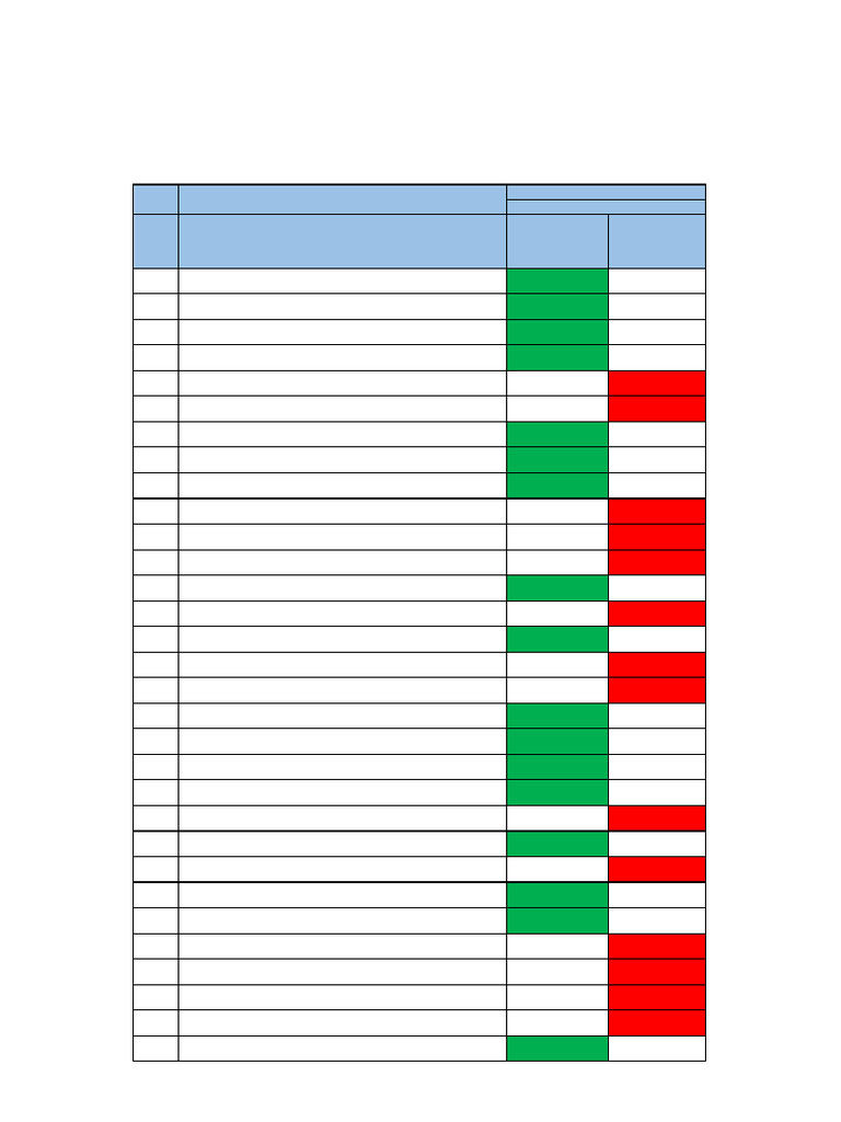Reporte de Presentacion de Practica 02 Ept - Classroom | PDF