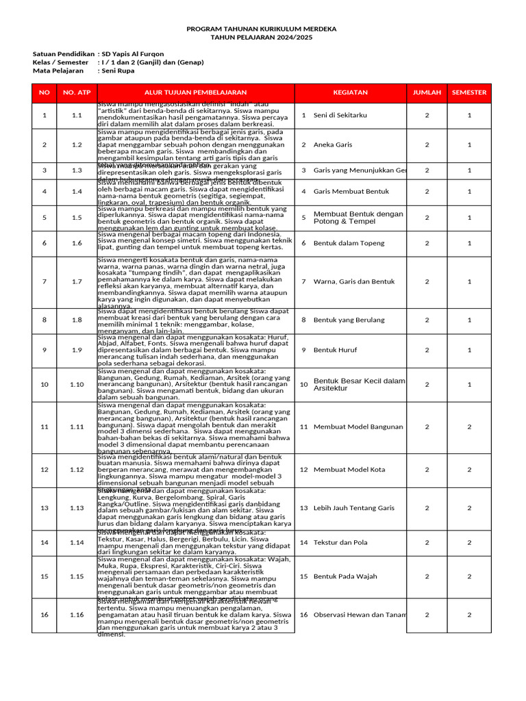 Prota Kelas 1 Kumer - Seni Rupa | PDF
