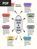 SNED Implementation Plan | PDF | Individualized Education Program ...