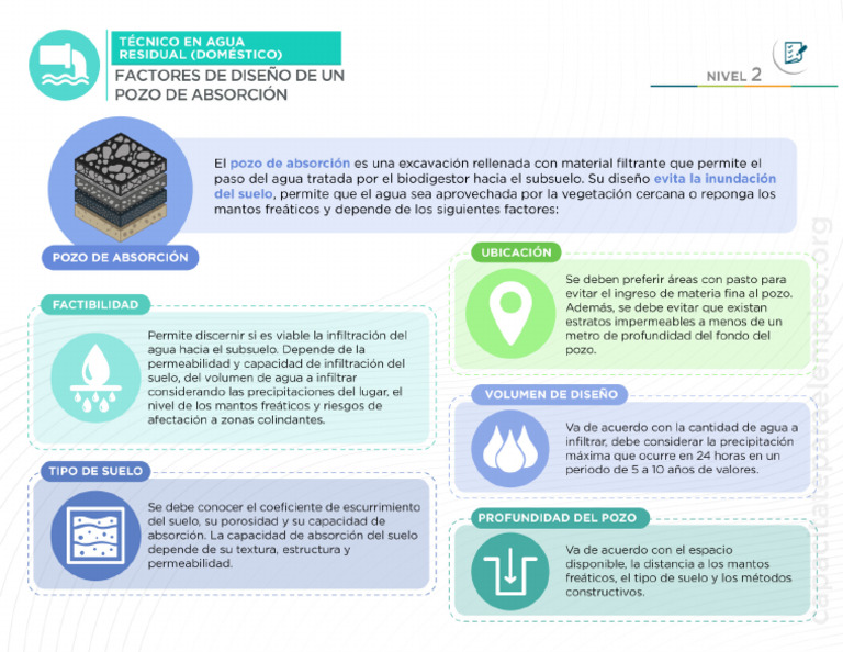 Factores de Diseño de Un Pozo de Absorción | PDF