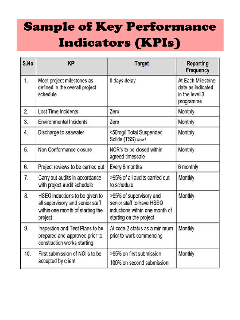 KPIs | PDF