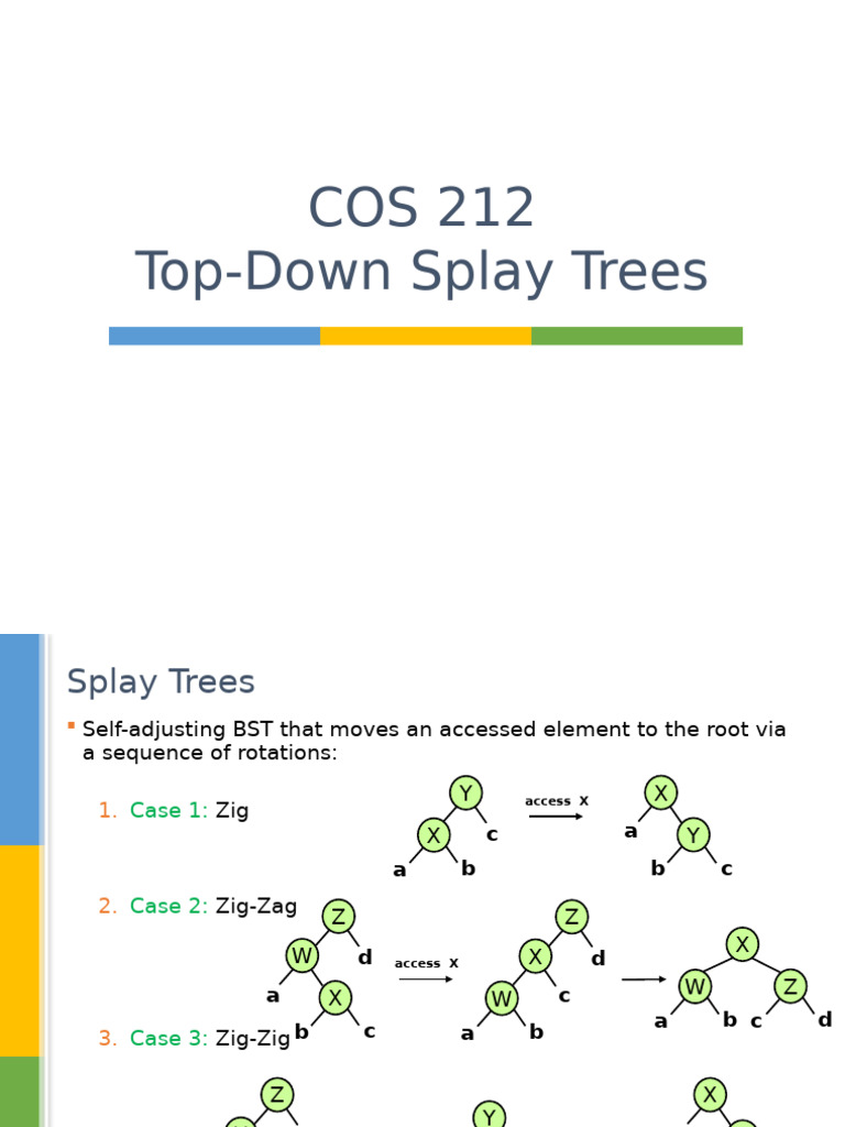 Chapter12 Part1 TD Splay | PDF | Algorithms And Data Structures