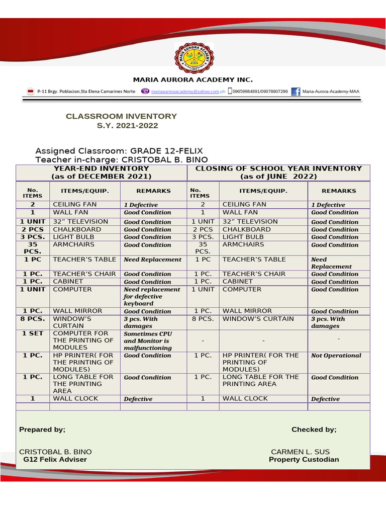 Year-End Classroom Inventory 2022 | PDF | Personal Computers ...
