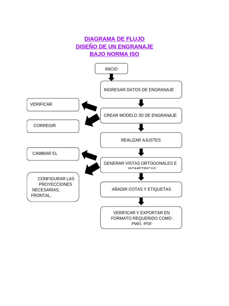Diagrama de Flujo: Diseño de Engranaje y Tubería | PDF