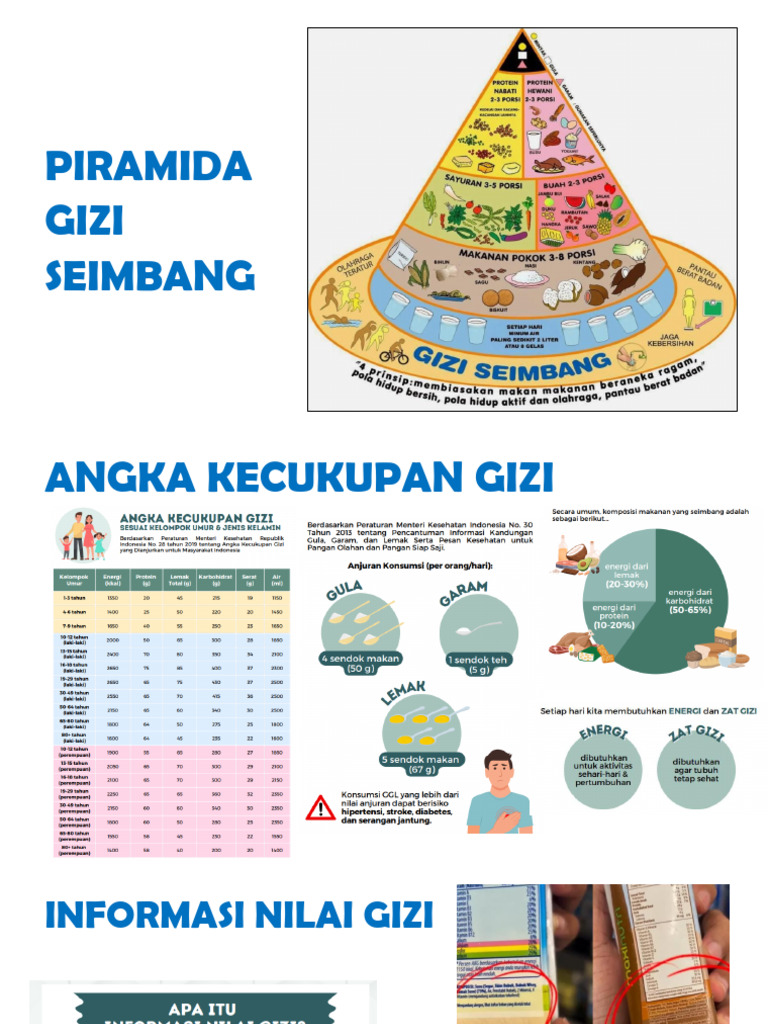 CONTOH KALORI MENU SARAPAN ANAK | PDF