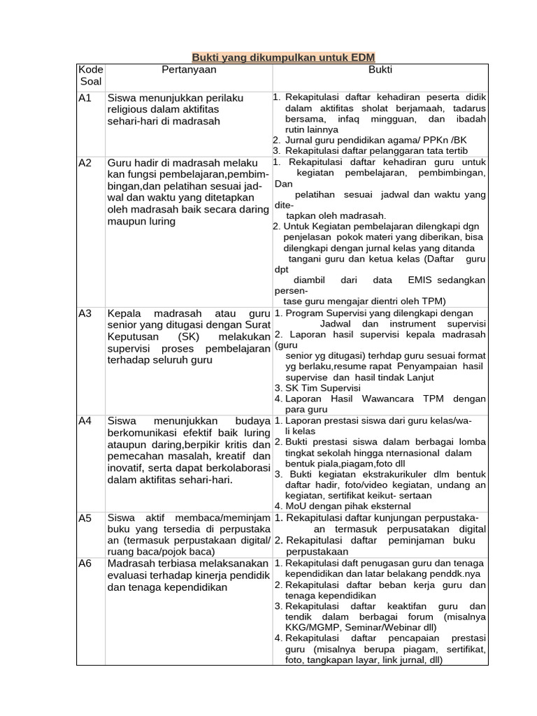 Bukti Fisik EDM - Isma | PDF