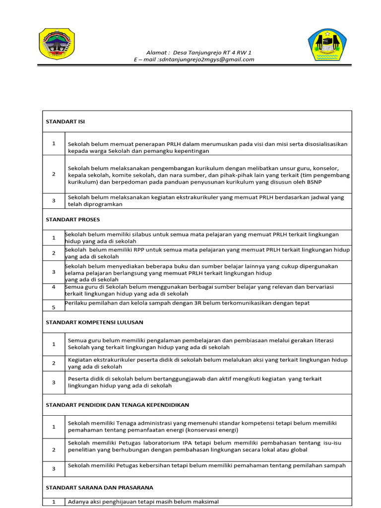 Eds 2023-2024 SDN Tanjungrejo 02 | PDF