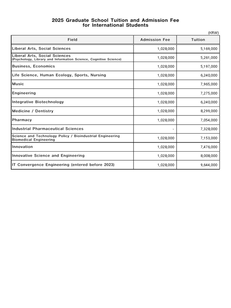 2025 Fee General Graduate School | PDF