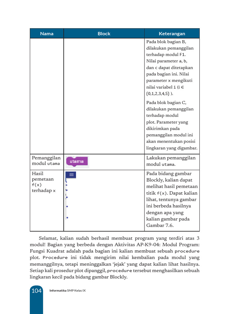 Pemrograman Modul Fungsi Kuadrat SMP | PDF