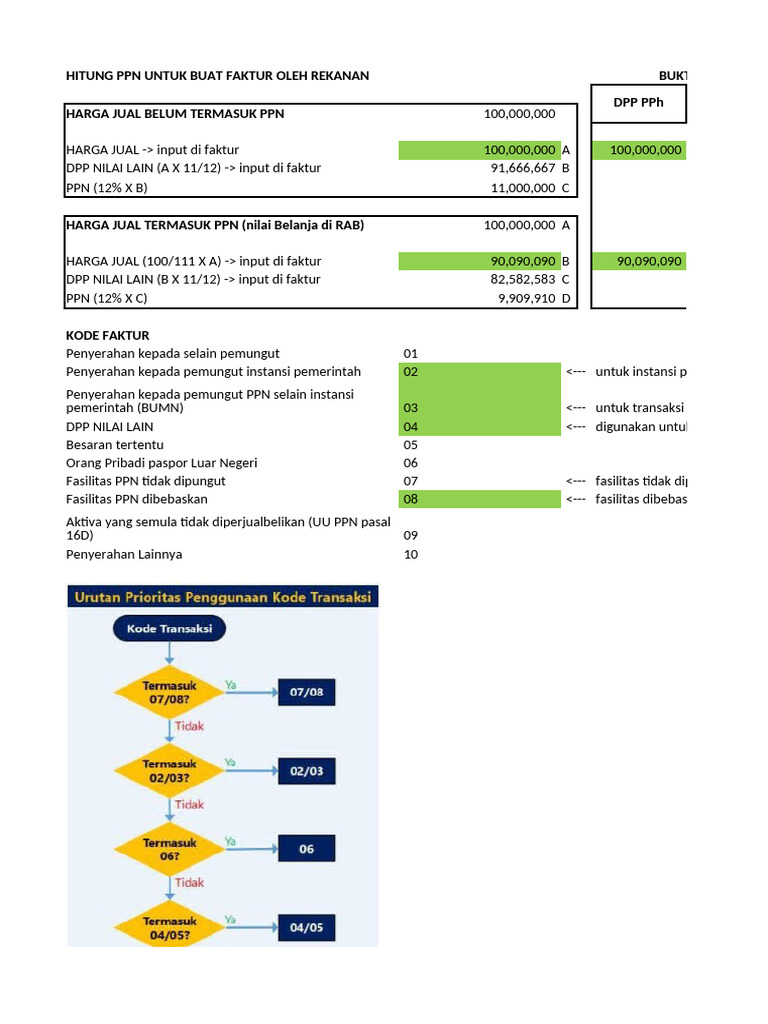 Perhitungan PPN dan DPP 2025 | PDF