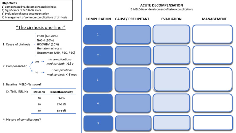 Management of Decompensated Cirrhosis Teacher | PDF | Cirrhosis ...