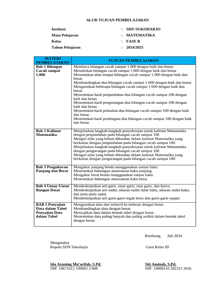 Atp MTK Kelas 3 | PDF