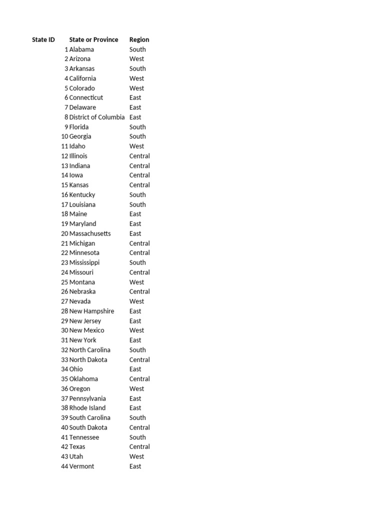 US States by Region and ID | PDF