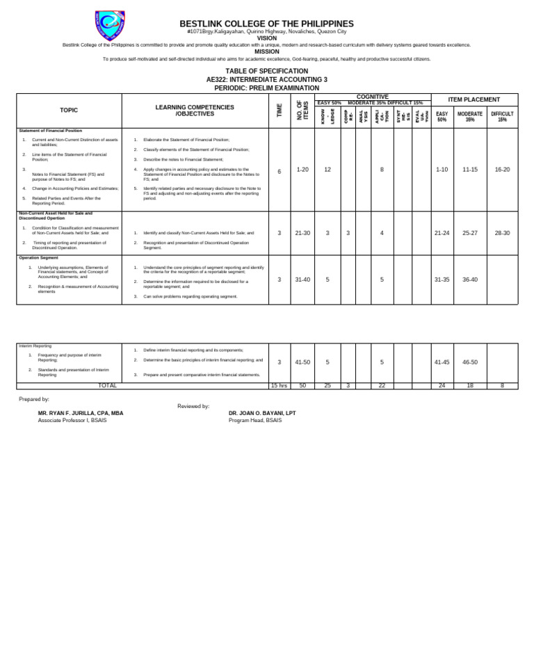 Tos Prelim Major Exam Ae322 | PDF | Balance Sheet | Cognition