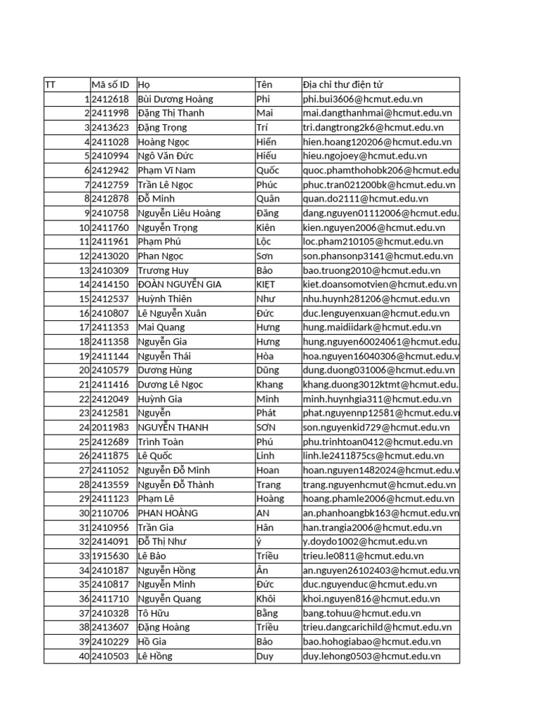 Courseid 108946 Participants (Cal2 L15 242 Group List) | PDF