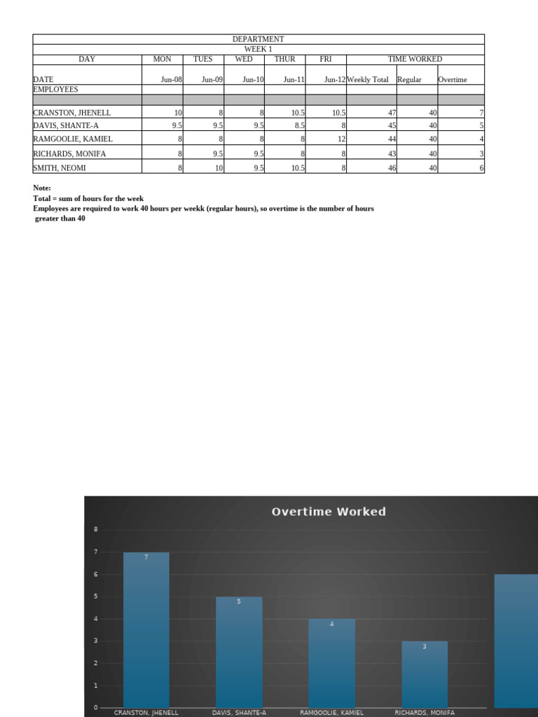 Bar Chart | PDF