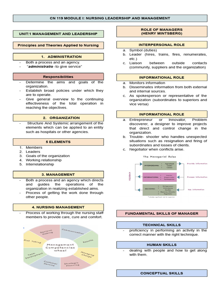 Leadership Quiz 1 Scope | PDF | Medicine | Hospital