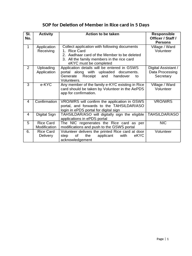 New SOP For Deletion of Member in Rice Cards in 5 Days | PDF ...