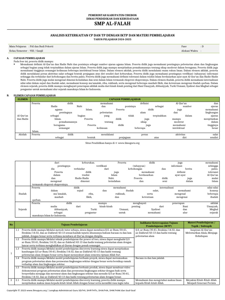 Analisis Keterkaitan CP Dan TP | PDF