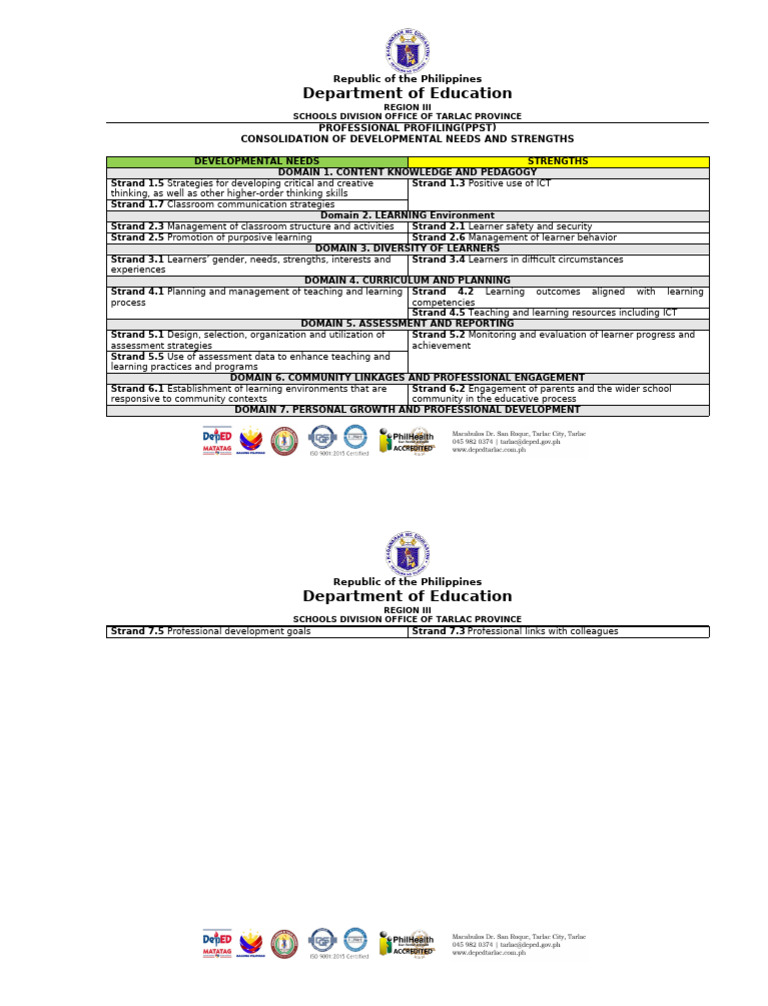PPST Module 17: Developmental Needs Analysis | PDF | Learning ...