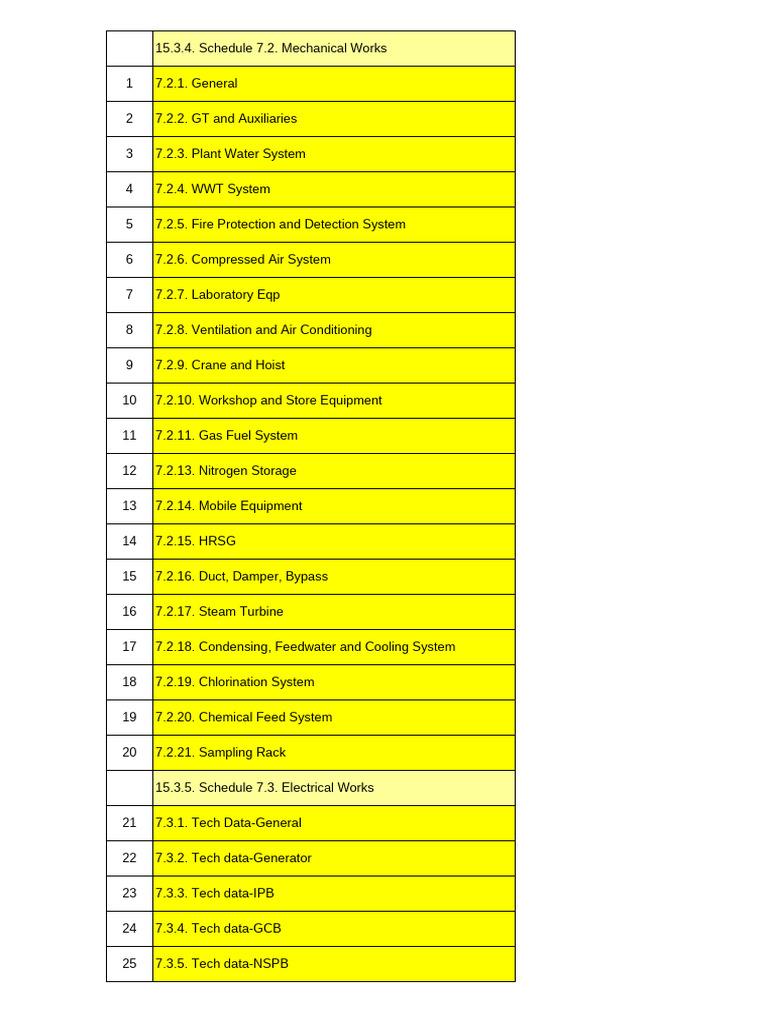 List Dokumen PLTGU Batam Butuh Konsultan - Tender 120MW - Tahap-1 ...