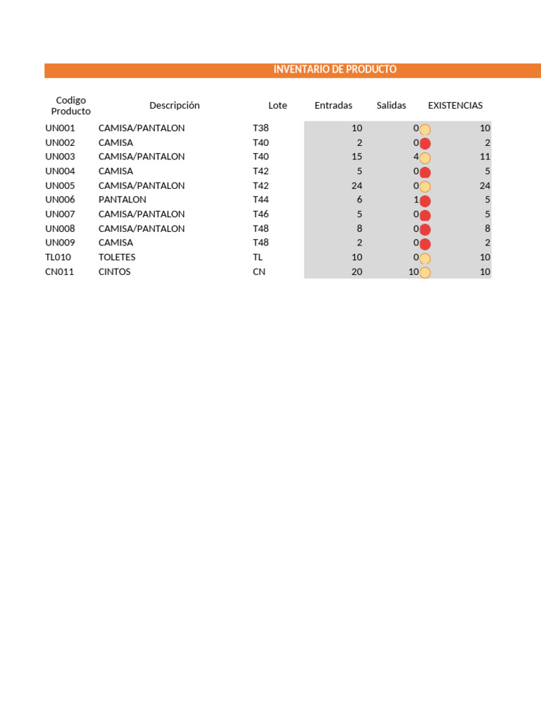 Control Inv. Dotacion N | PDF