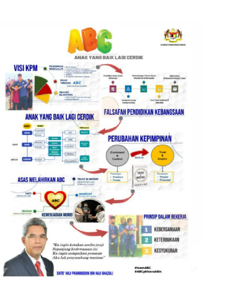 Visi Abc KPM 2023. | PDF