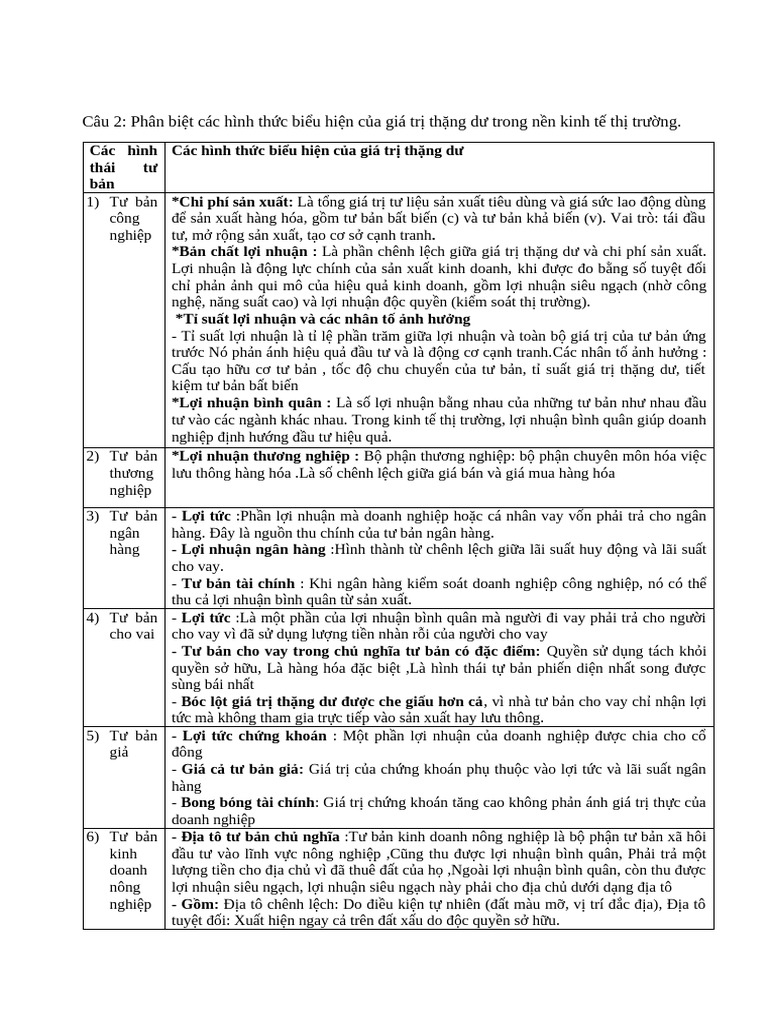 BÀI TẬP QT KTCT - BT2 | PDF