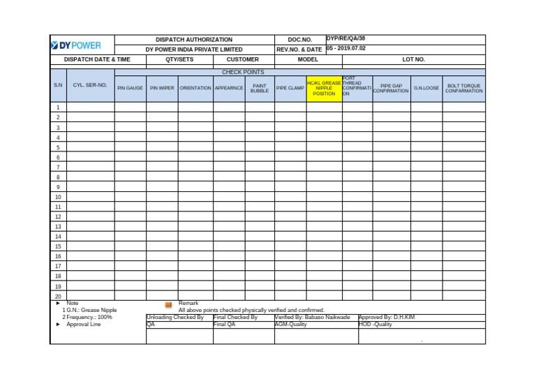 DISPATCH AUTHORIZATION ALL CUSTOMERS | PDF
