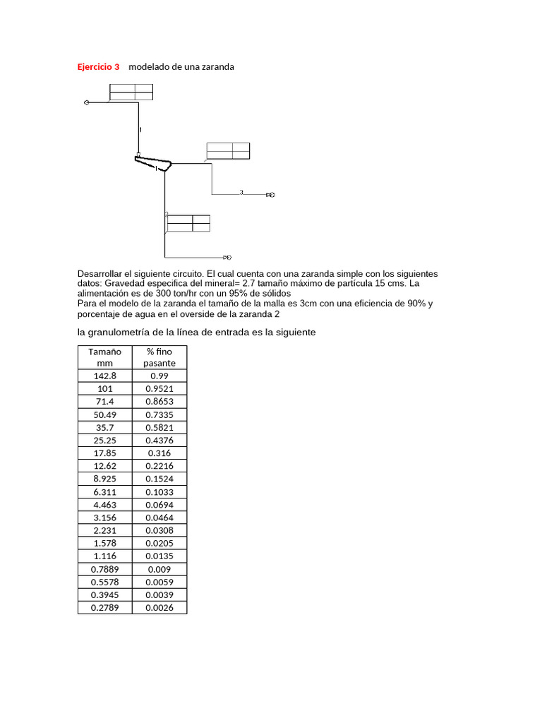 Ejercicio 3 modelado de 1 sola zaranda | PDF