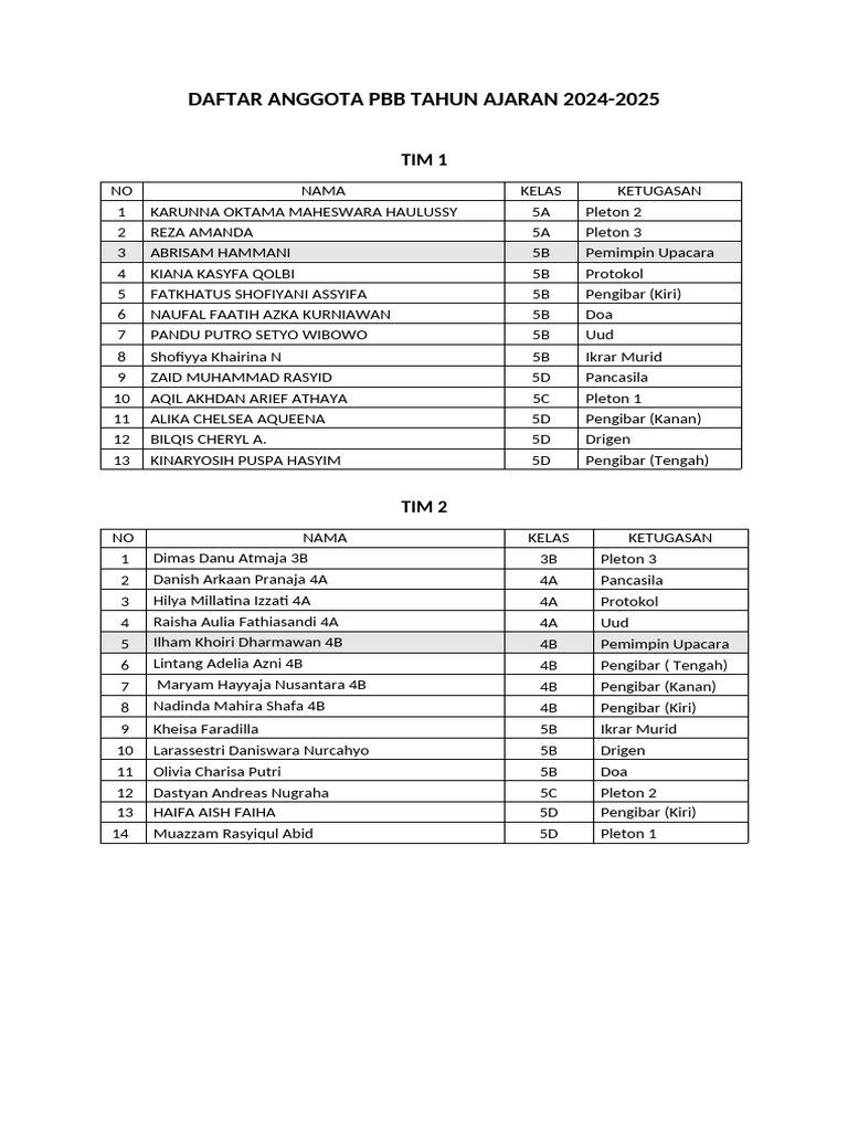 Daftar Anggota PBB 2024-2025 | PDF