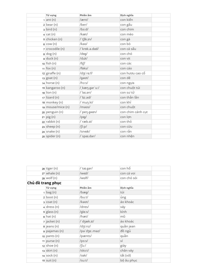 Untitled Spreadsheet - Google Sheets | PDF
